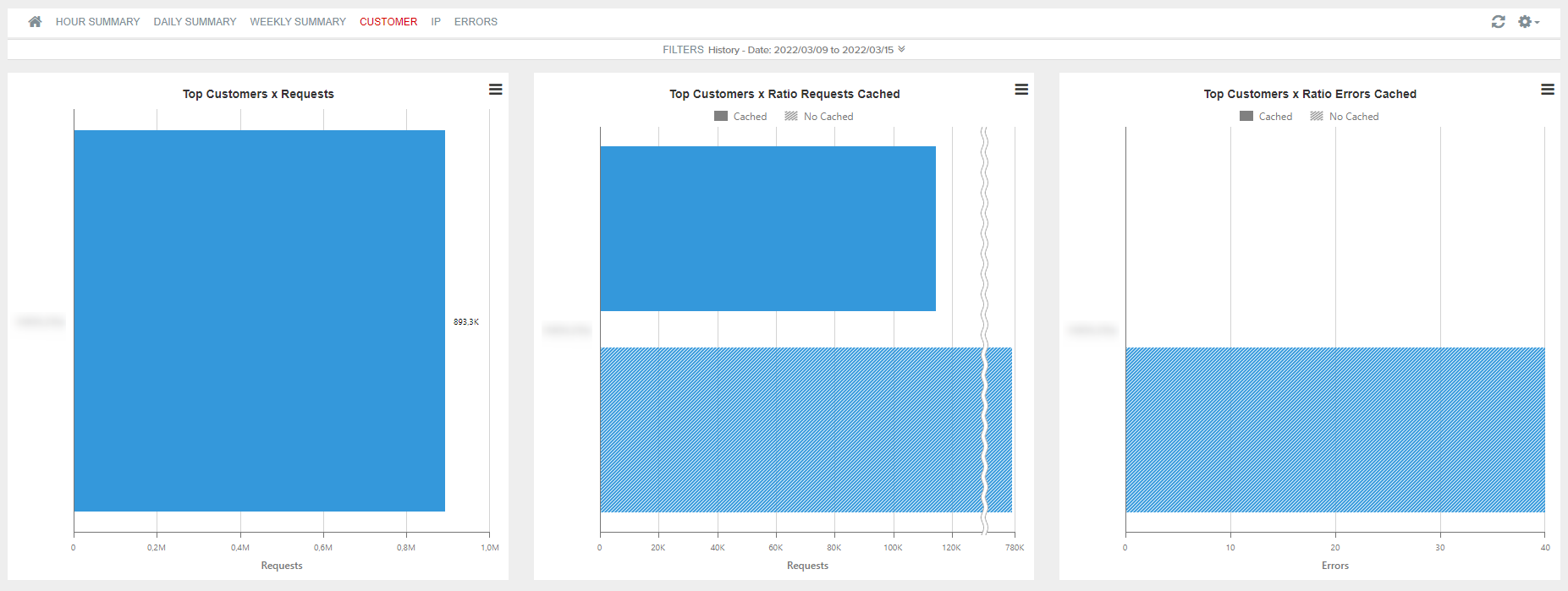 Performance Reports | Juniper EDocs