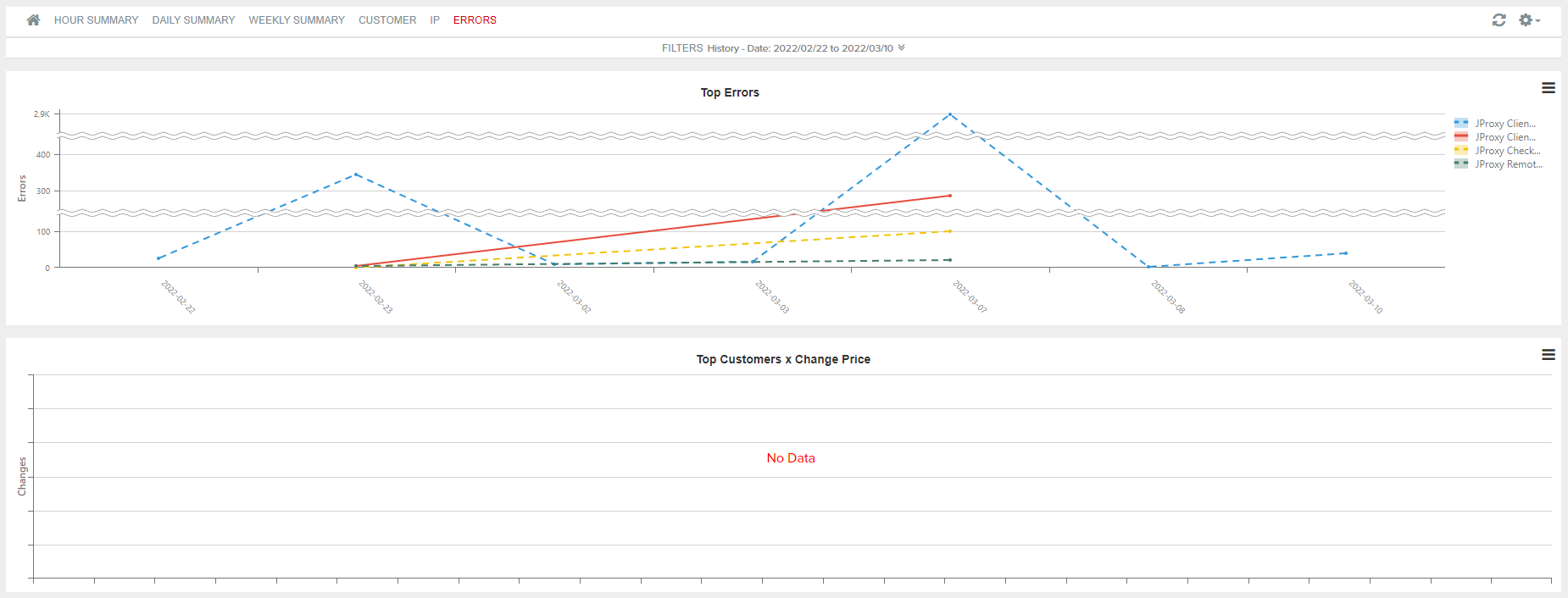 Performance Reports | Juniper EDocs