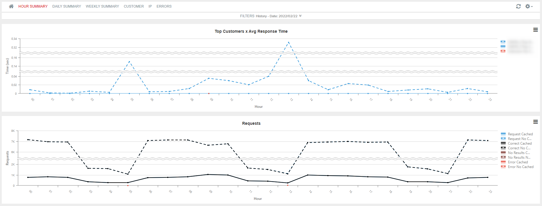 Performance Reports | Juniper EDocs
