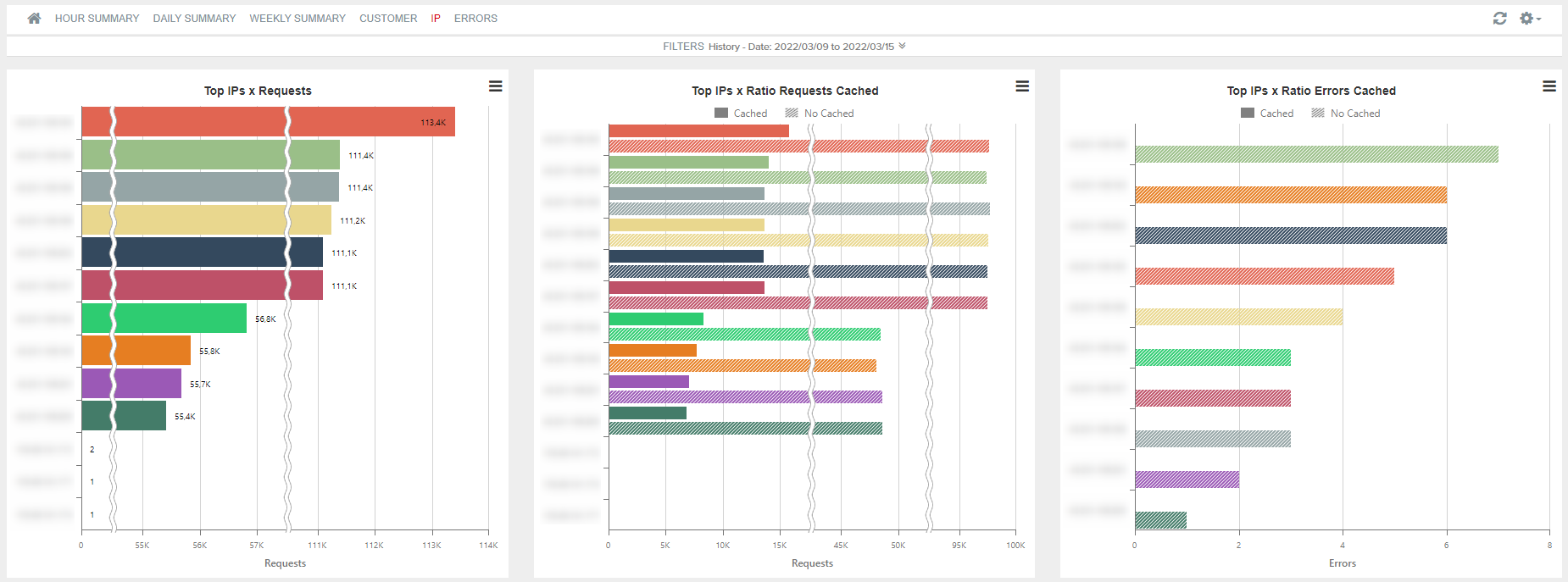 Performance Reports | Juniper EDocs