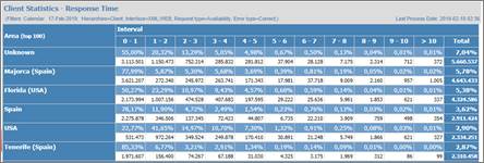 Performance Reports | Juniper WikiDocs