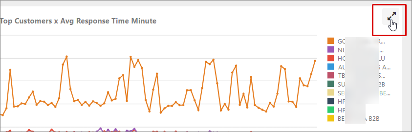 Performance Reports | Juniper EDocs
