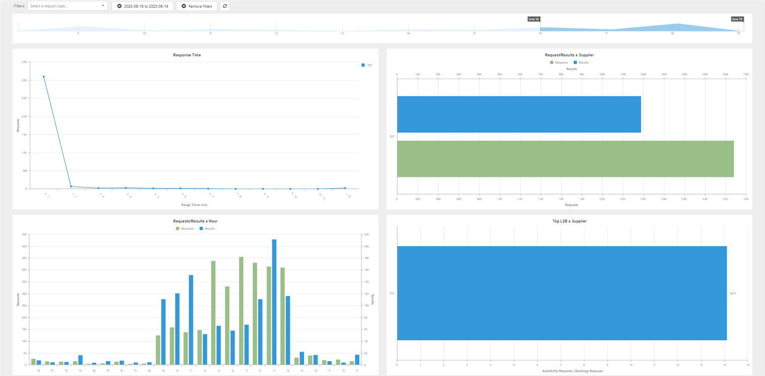Performance Reports | Juniper EDocs