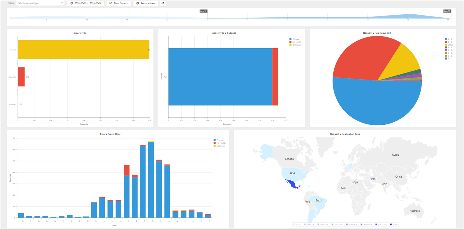 Performance Reports | Juniper EDocs