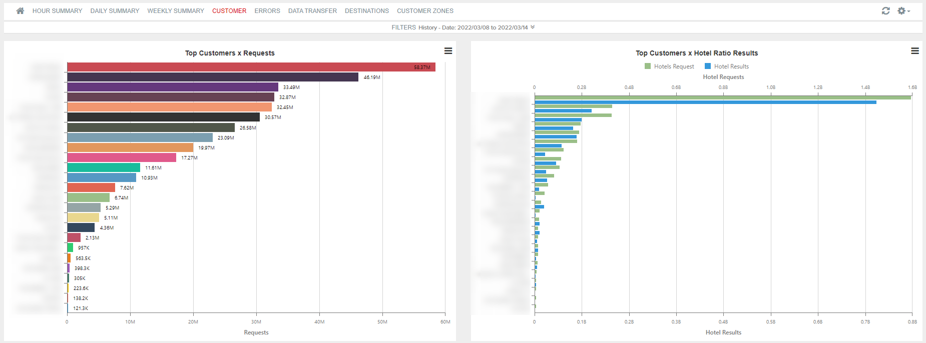 Performance Reports | Juniper EDocs