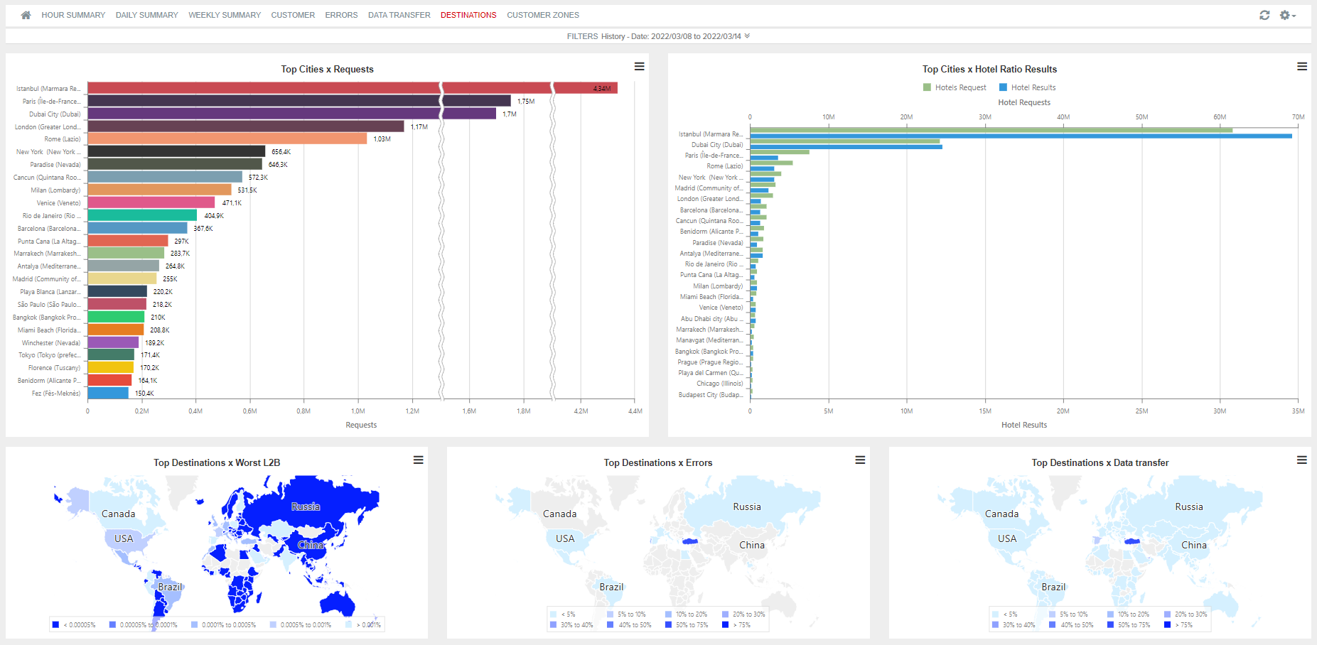 Performance Reports | Juniper EDocs