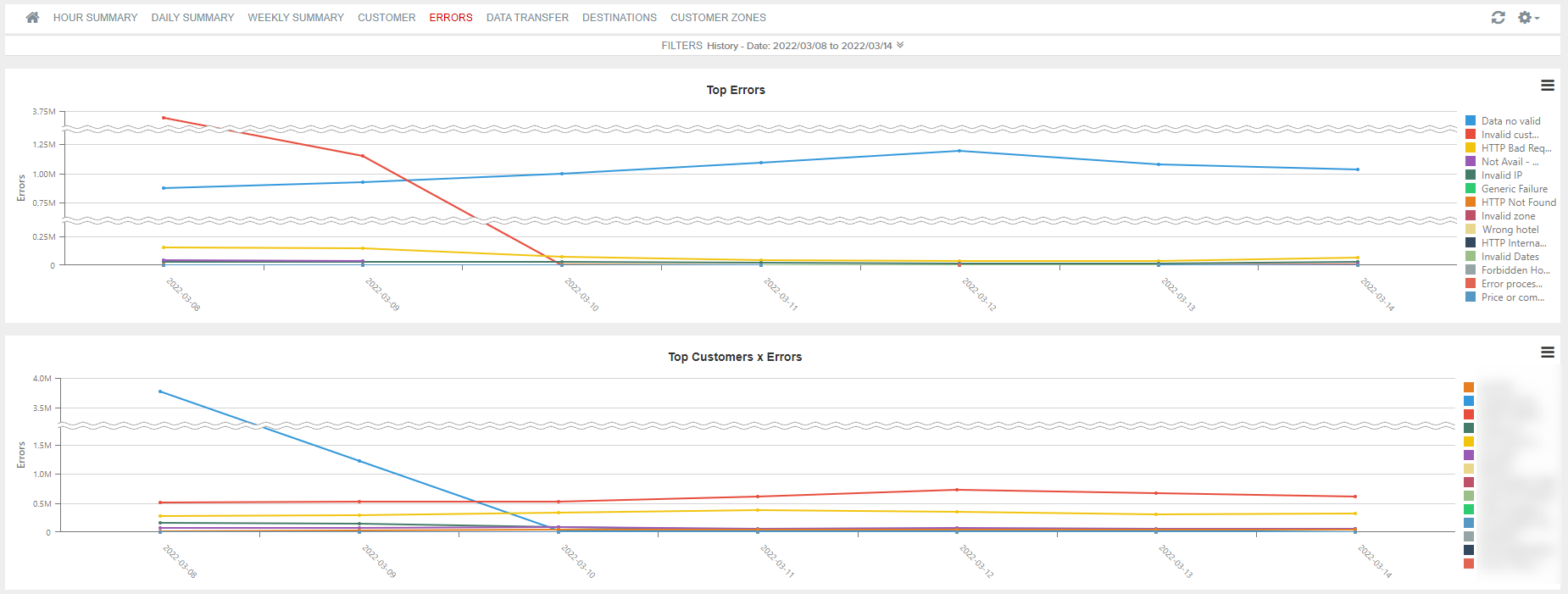 Performance Reports | Juniper EDocs
