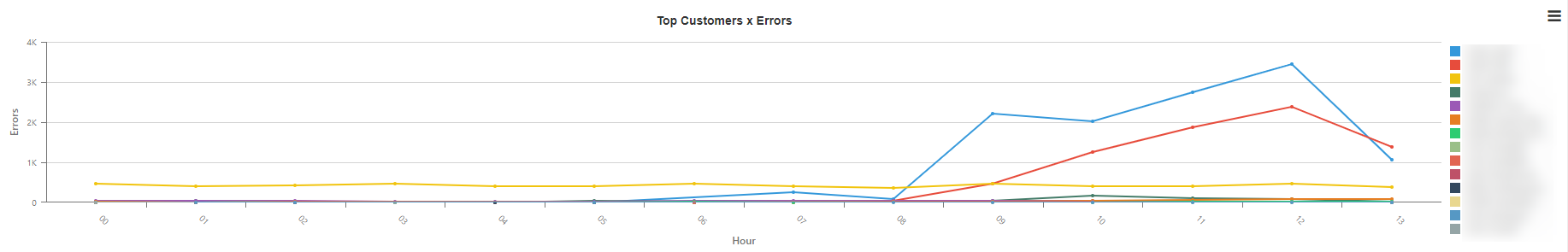Performance Reports | Juniper EDocs