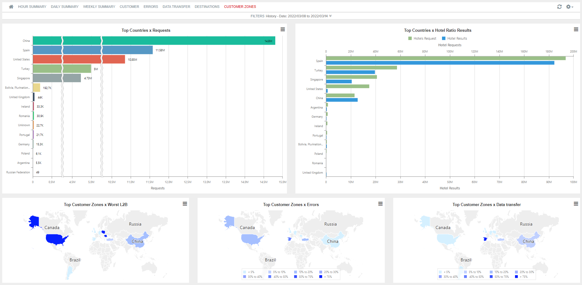Performance Reports | Juniper EDocs