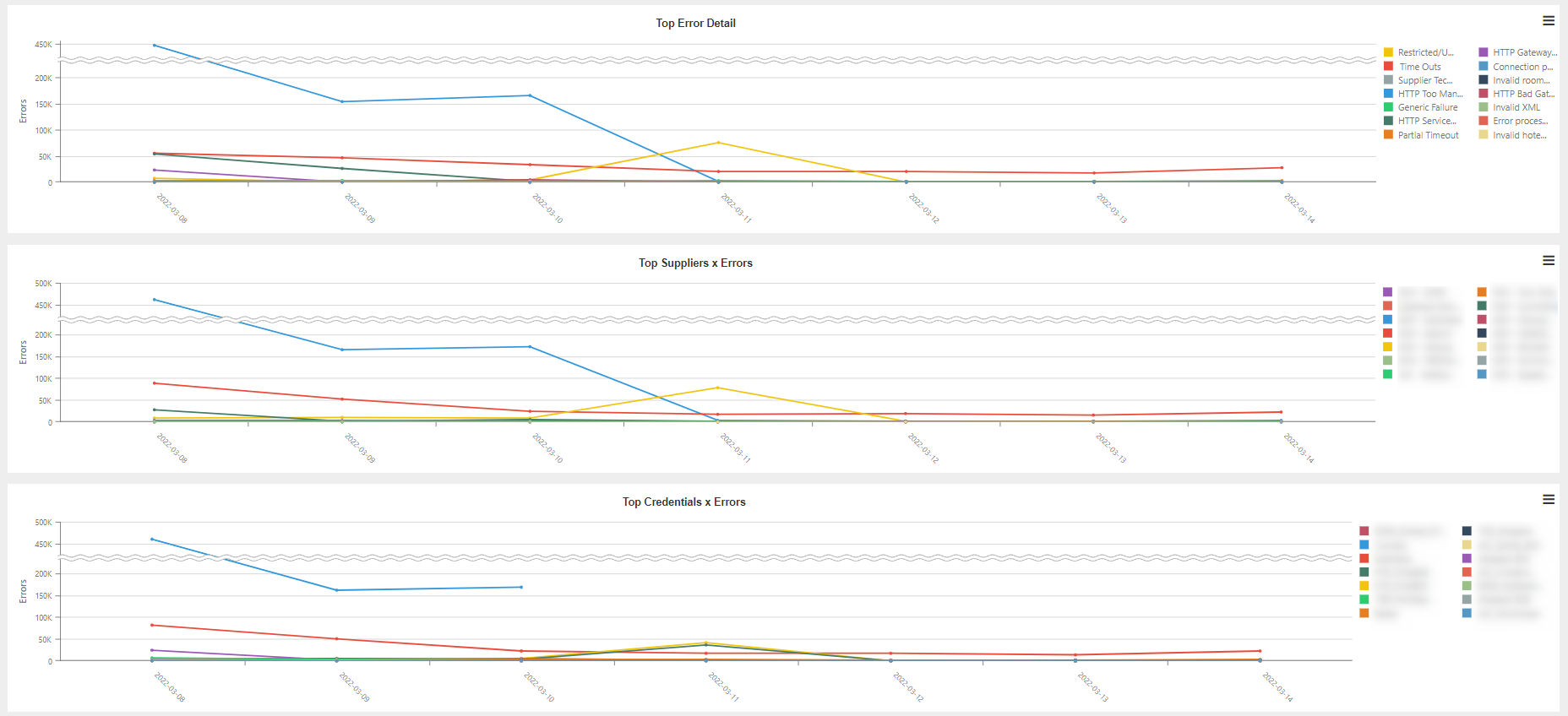 Performance Reports | Juniper EDocs