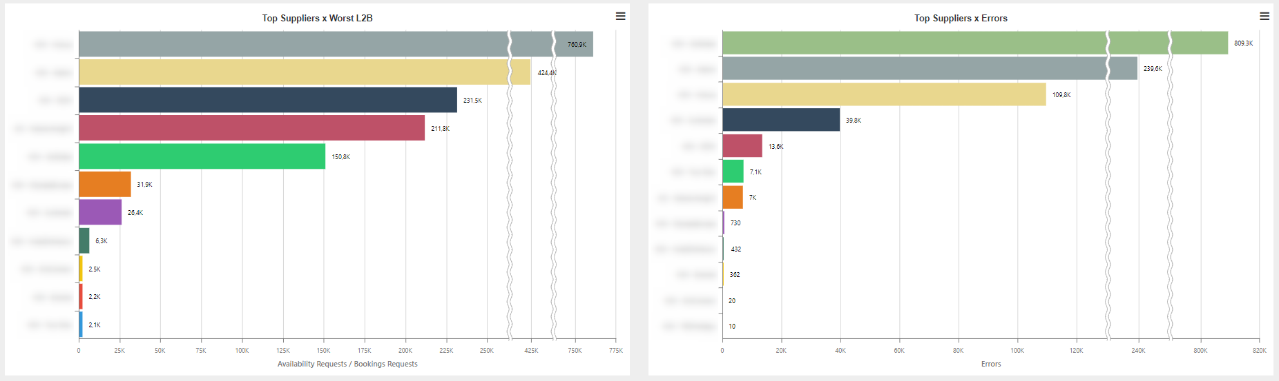 Performance Reports | Juniper EDocs