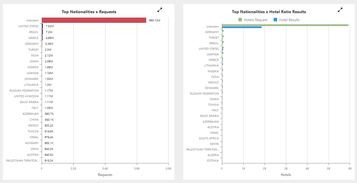 Performance Reports | Juniper EDocs