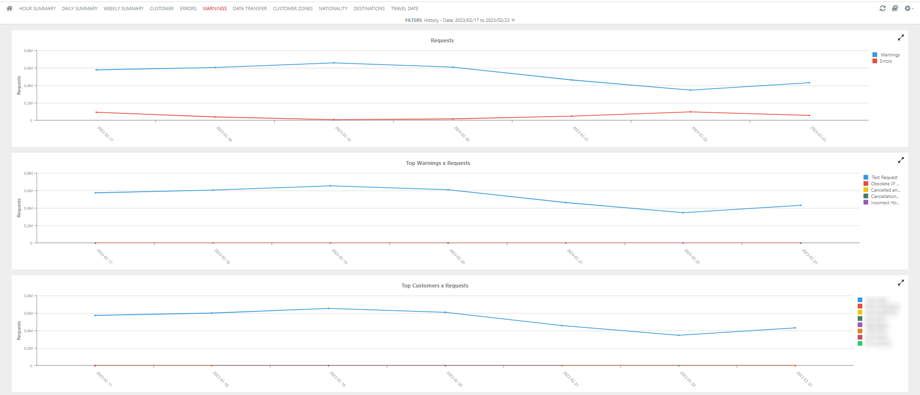 Performance Reports | Juniper EDocs