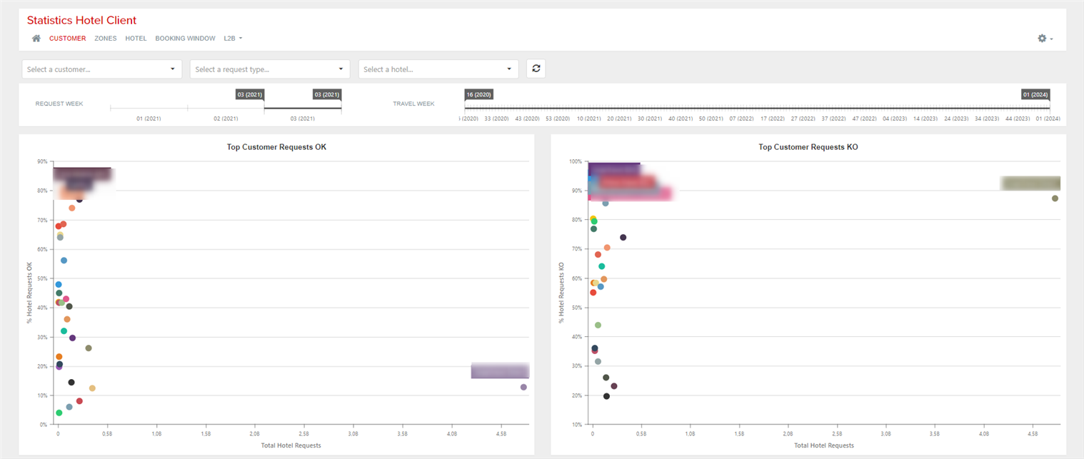 Performance Reports | Juniper EDocs