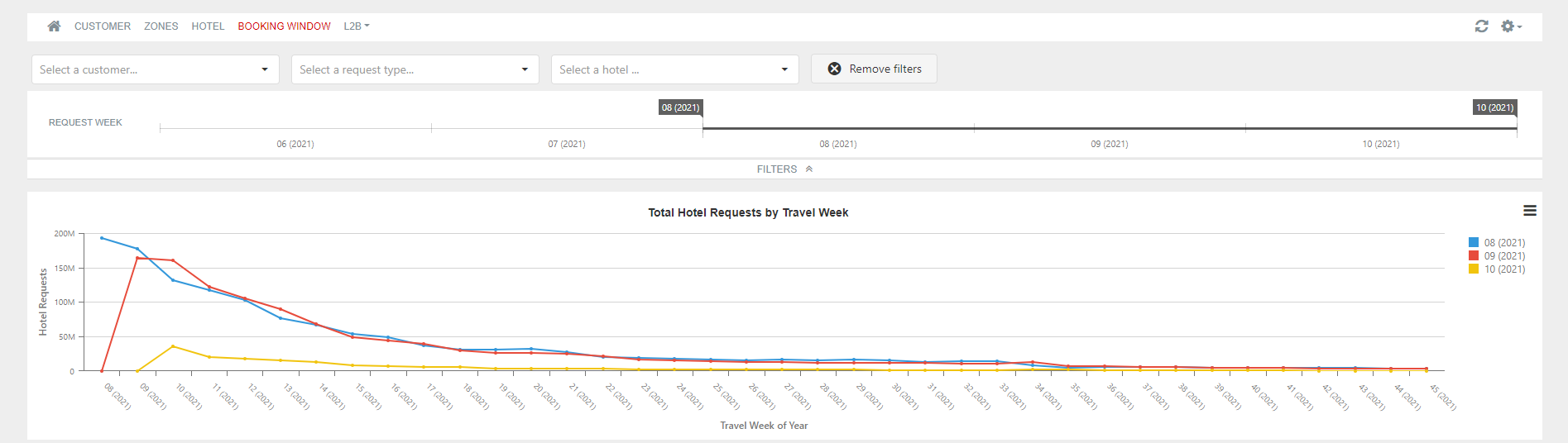 Performance Reports | Juniper EDocs