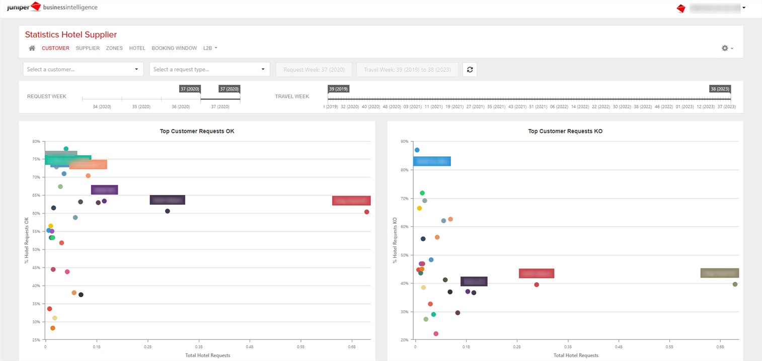 Performance Reports | Juniper EDocs