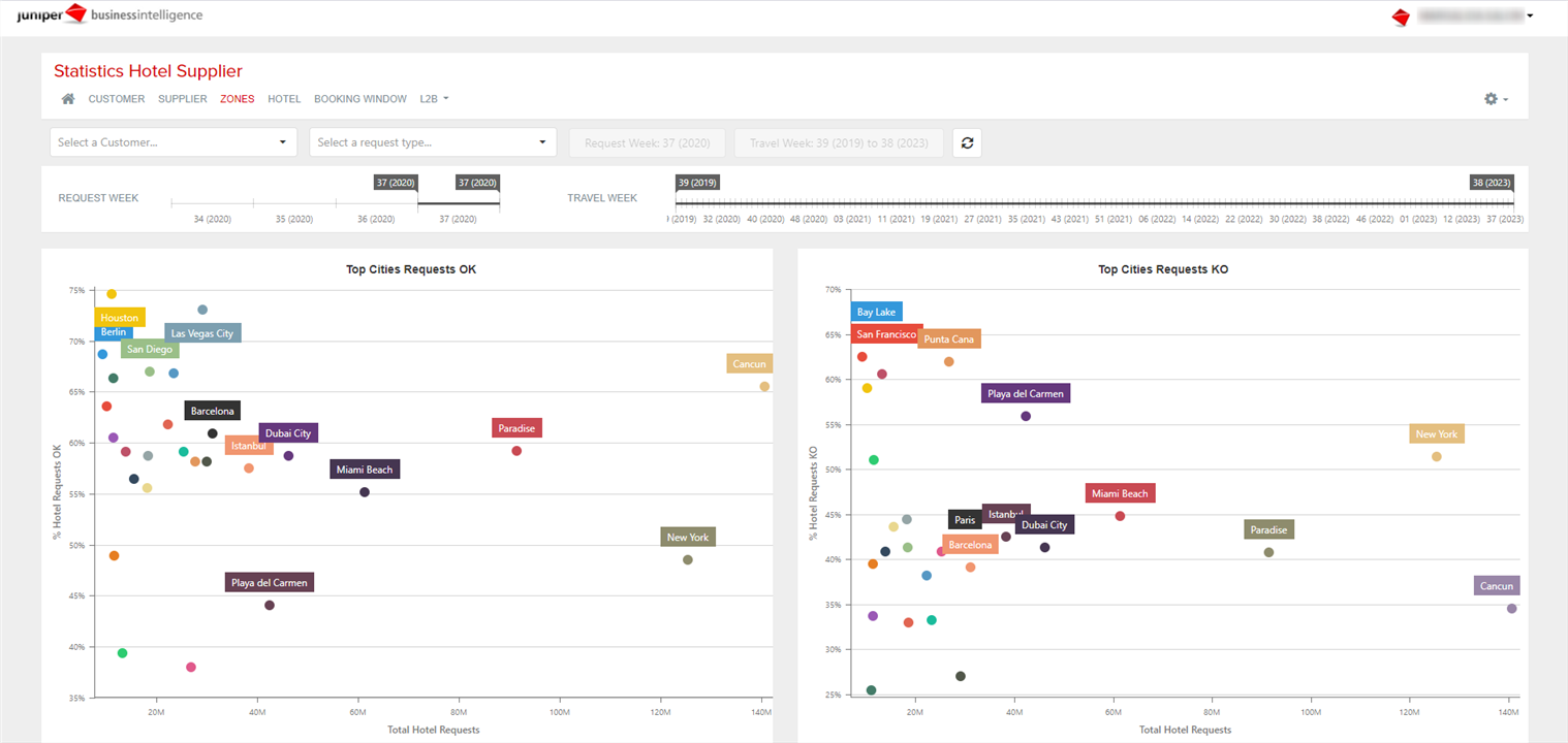 Performance Reports | Juniper EDocs