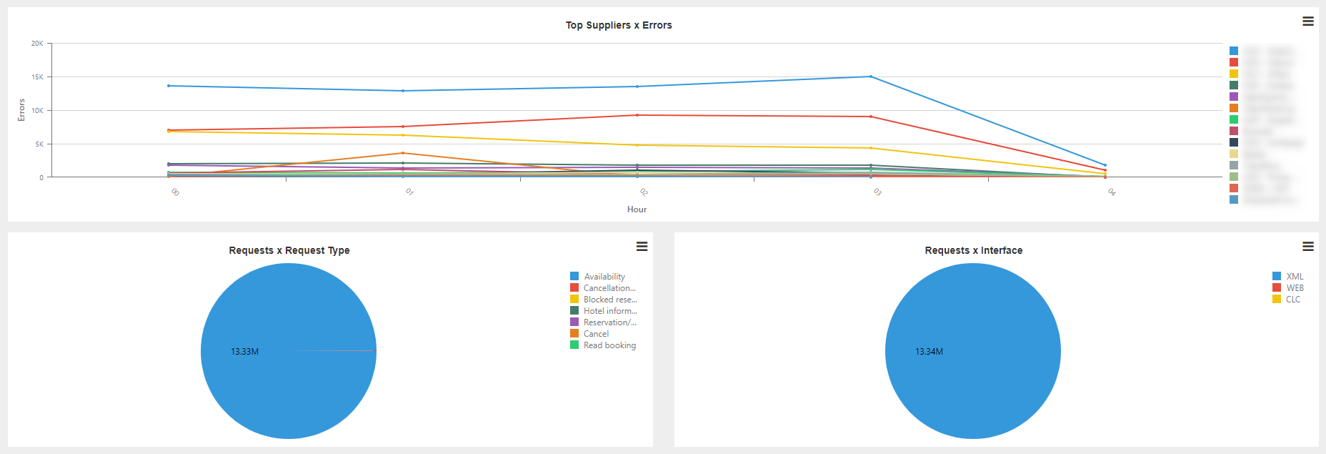 Performance Reports | Juniper EDocs
