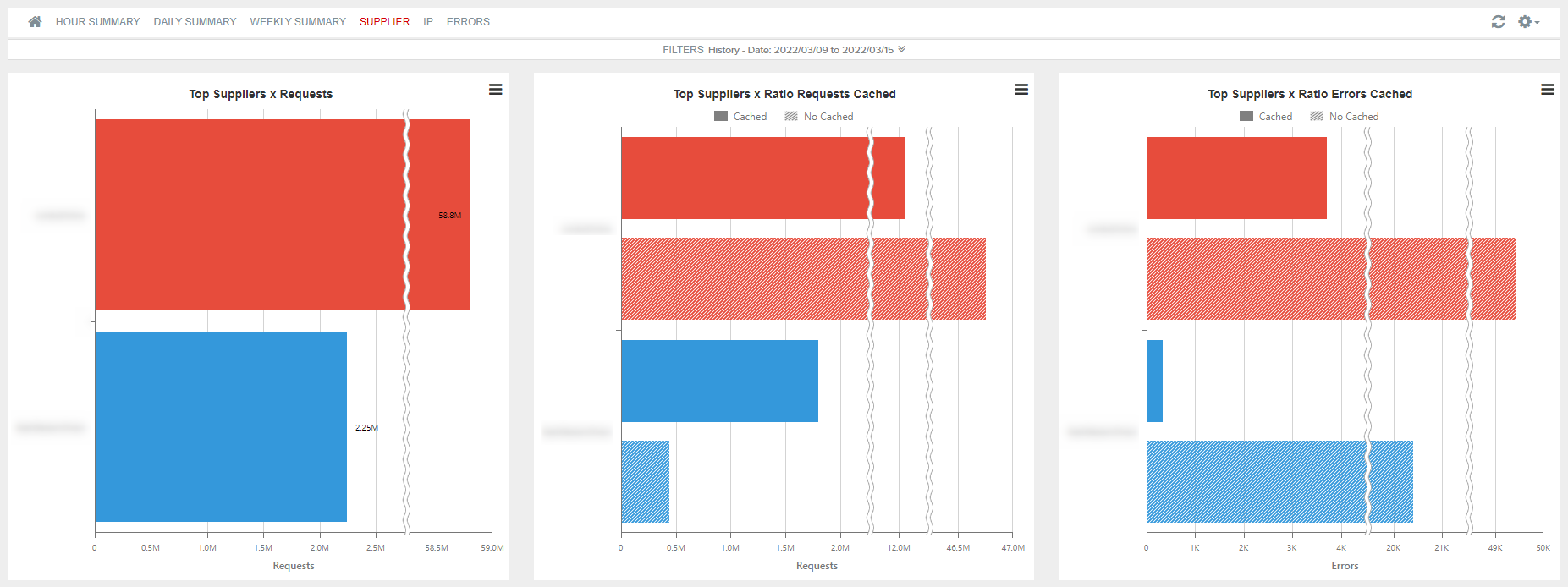 Performance Reports | Juniper EDocs