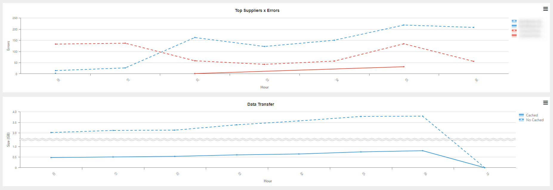 Performance Reports | Juniper EDocs