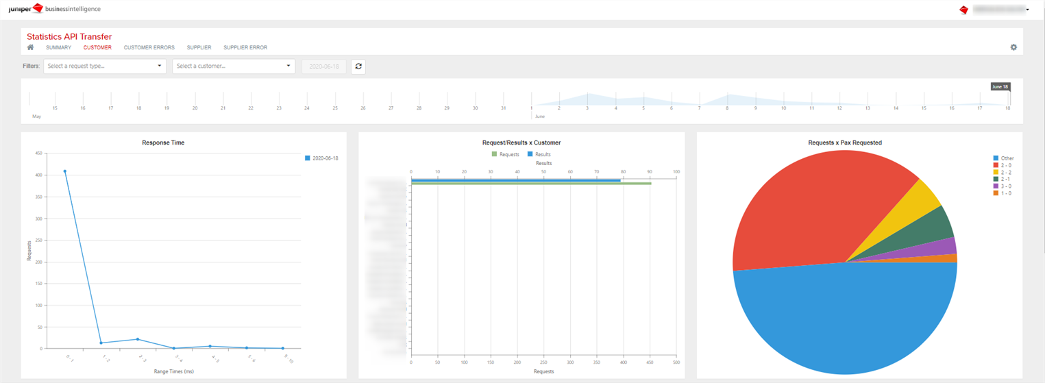 Performance Reports | Juniper EDocs