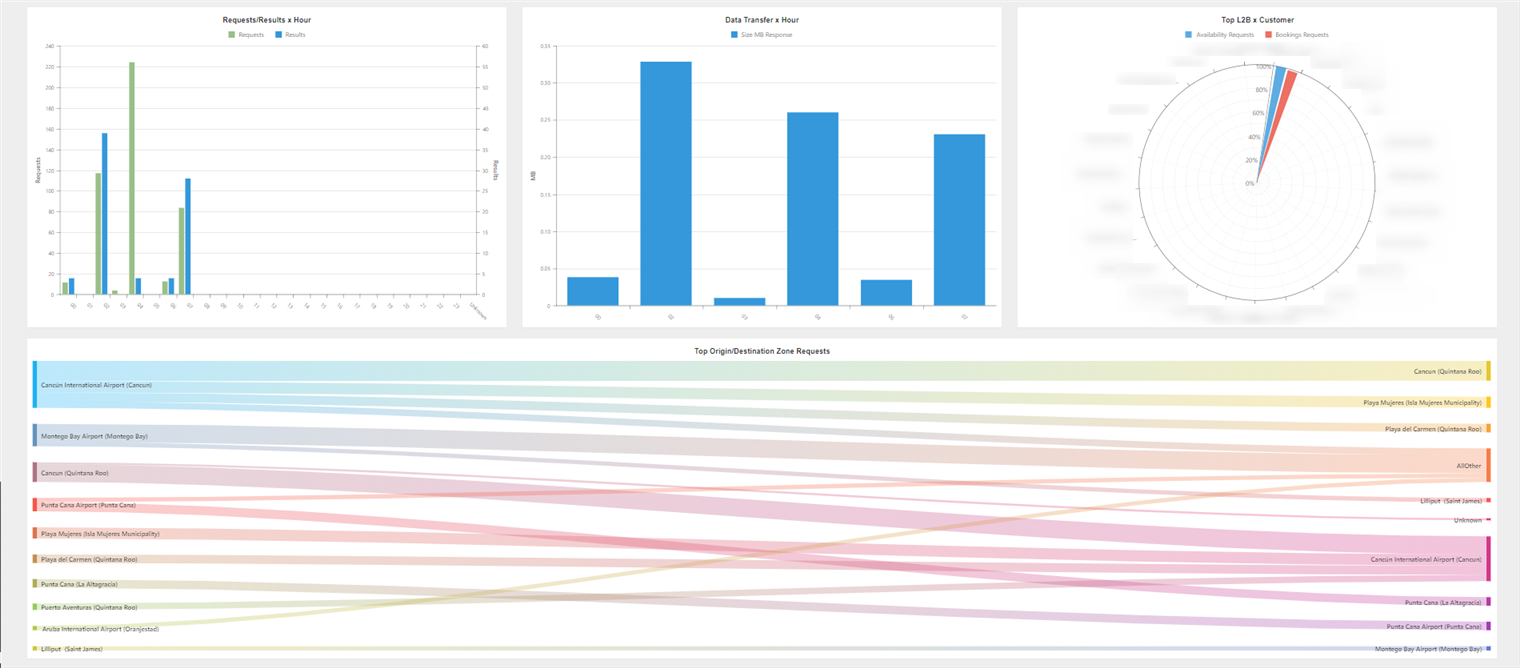 Performance Reports | Juniper EDocs