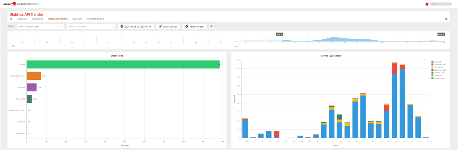 Performance Reports | Juniper EDocs