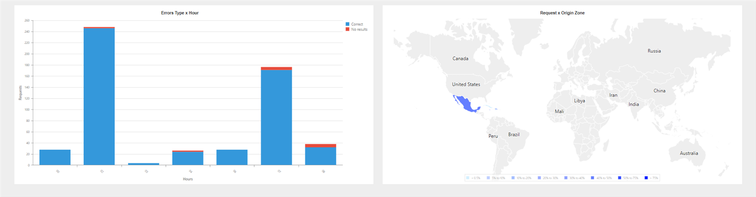 Performance Reports | Juniper WikiDocs